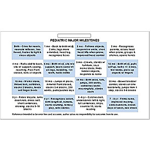 Pediatric Vital Signs, Plastic Horizontal Badge Card, Clinical Reference for Nurses, Common Pediatric Developmental, Major Milestones, RN or Nursing Clinicals, Glossy Eco-Friendly Teslin,