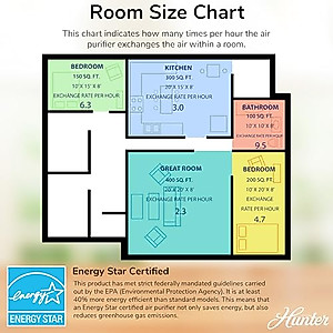 Hunter Fan Company HP670 True HEPA Air Purifier for Allergies, Removes Dust, Smoke, Mold, and Pollen, Covers up to 195 Sq. Ft., Digital Tall Tower, White
