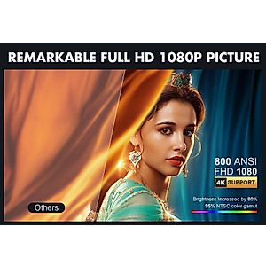 VIZONY FHD 1080P Projector 4K Support, 800ANSI 5G WiFi Bluetooth Projector, Outdoor Projector with Full-Sealed Engine/Electric Focus/4P4D/PPT/Zoom, Home Movie Projector Compatible w/iOS/Android/PC/TV