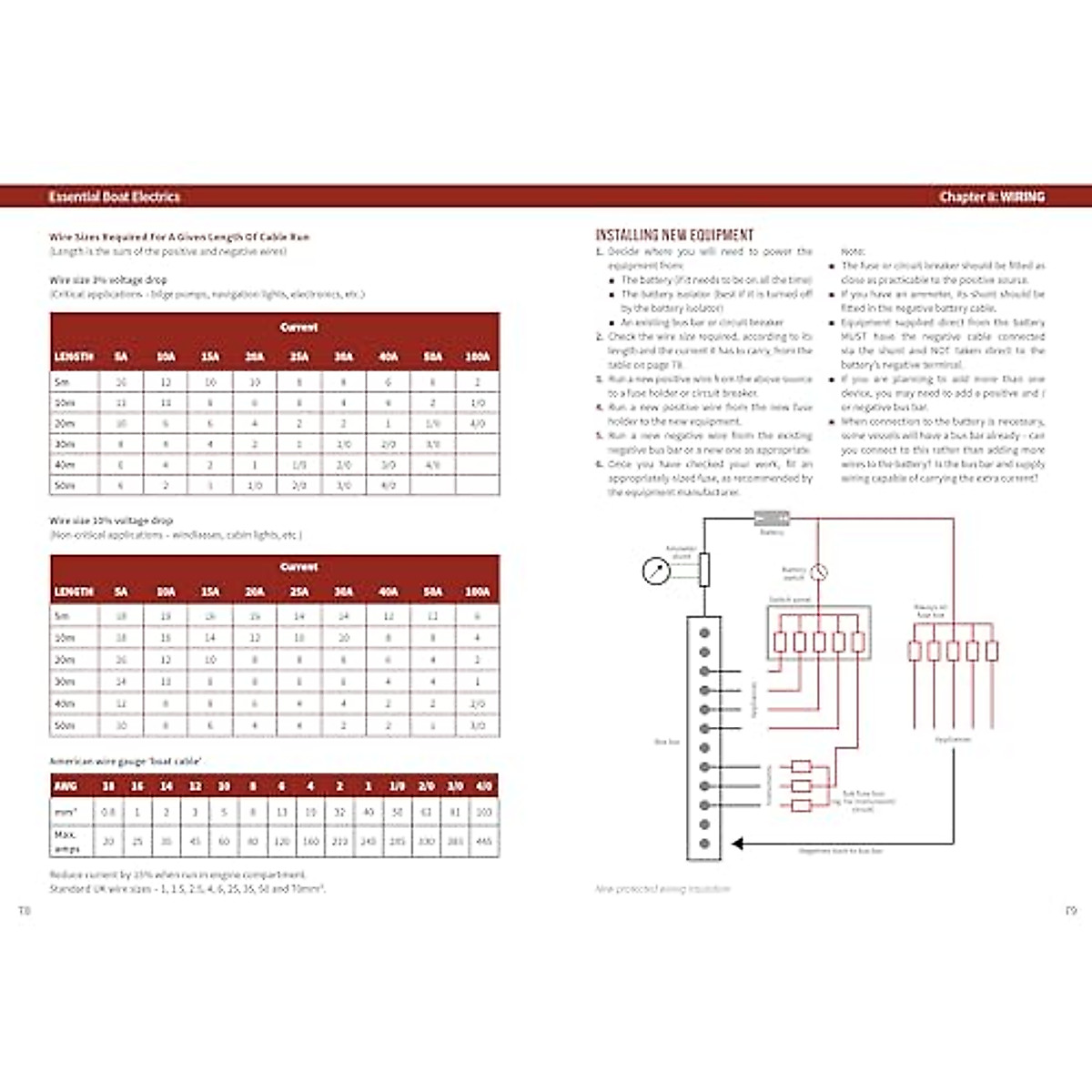 Essential Boat Electrics: Carry out electrical jobs on board properly & safely (Boat Maintenance Guides)