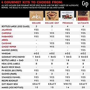 Unique Gift for Men, Deluxe Hot Sauce Making Kit, 3 Varieties of Chili Peppers, Gourmet Spice Blend, 3 Bottles, 16 Fun Labels, Make your own sauce, Nice Gift For Dad, Brother, Uncle, Guys. (Deluxe Kit)