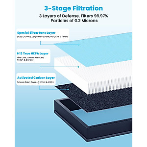 MK04 Air Filter Replacement Compatible with AROEVE MK04 MG04JH Air Purifier, 3-in-1 Filter H13 True HEPA Filter Air Purifier Replacement Filter, 2 Pack (Blue-2 Pack)