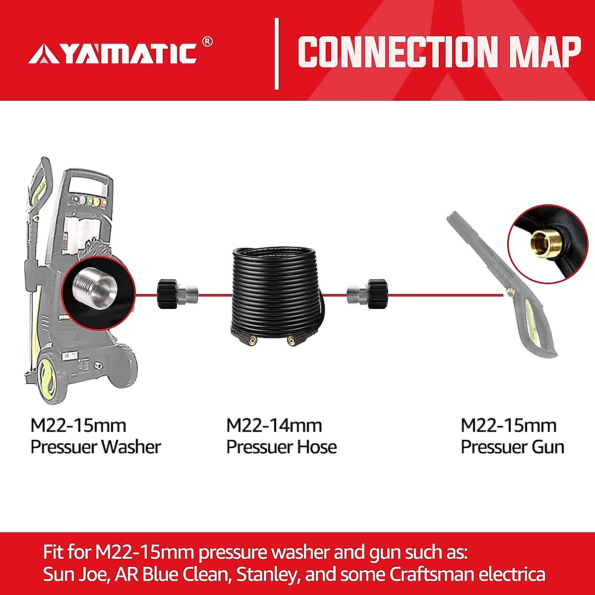 Hose&Adapter Kit Replacement for Sun Joe M22 Electric Power Washer and Wands, 2 M22-15mm Adapters, M22-14mm Thread & 3/8" Qucik Connectors, 50FT 1/4" X 3200 PSI Pressure Hose, Super Flexible