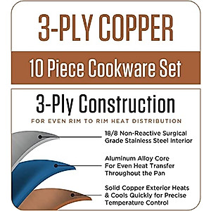 Viking Culinary 3-Ply Stainless Steel Hammered Copper Clad Cookware Set, 10 Piece, Oven Safe, Works on Electronic, Ceramic, and Gas Cooktops