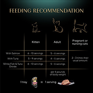 SHEBA Perfect Portions Cuts in Gravy Wet Cat Food Trays (24 Count, 48 Servings), Gourmet Salmon, Sustainable Tuna, And Delicate Whitefish & Tuna Entrée, Easy Peel Twin-Pack Trays