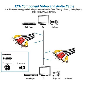 Audio Video Cable,Composite Cord 6 ft RCA to RCA M/Mx3,AV Cable for TV,DVD,VCD etd.