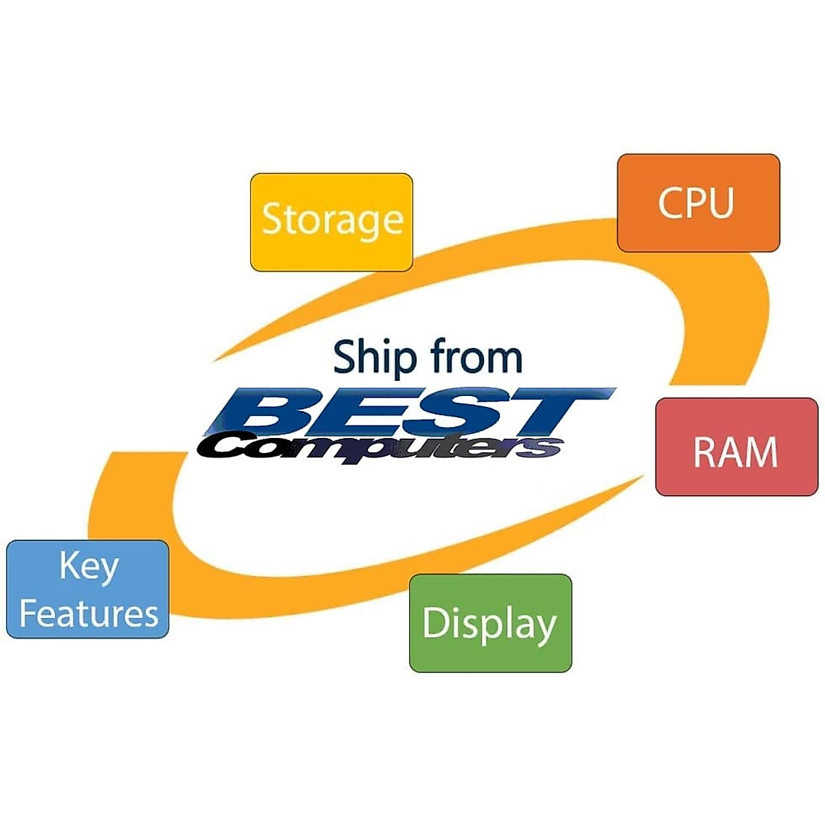 XPI HP ProBook 450 G9 Business Laptop, 15.6" FHD (1920 x 1080) Non-Touch, 12th Gen Intel Core i5-1235U, 16GB RAM, 512GB SSD, Intel Iris Xe Graphics, Webcam, Windows 11 Pro, Bundle