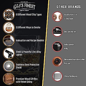 Whiskey Smoker Kit with Quad Flame Torch, Scorch Shield, Lid, 6 Wood Chips & Wooden Gift Box for Smoked Old Fashioned Bourbon Drink Infuser| Cocktail Smoker (Cherry Wood, No Butane)