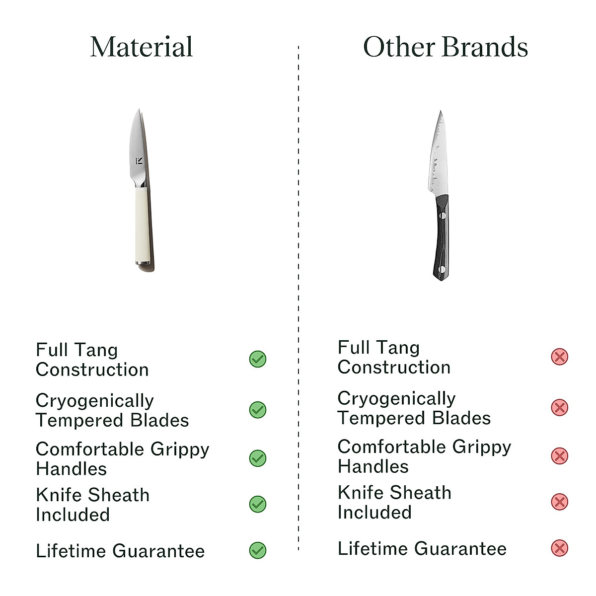 Material, The Almost 4 Inch Paring Knife, Razor-Sharp Paring Knives for Peeling, De-seeding, Slicing, Dicing, Japanese Paring Knife made from Carbon Stainless Steel, Cool Neutral