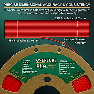 OVERTURE PLA Filament 1.75mm PLA 3D Printer Filament, 2kg Cardboard Spool (4.4lbs), Dimensional Accuracy +/- 0.03mm, Fit Most FDM Printer (Green + Red)
