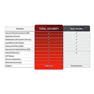 WatchGuard | WGM37331 | WatchGuard Basic Security Suite Renewal/Upgrade 1-yr for Firebox M370