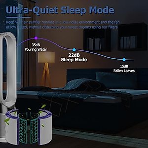 Air Purifier Filter Replacement for Dyson Pure Cool Purifying Fan TP04 HP04 DP04, Funmit 2-in-1 360° Combi True HEPA and Activated Carbon Filter