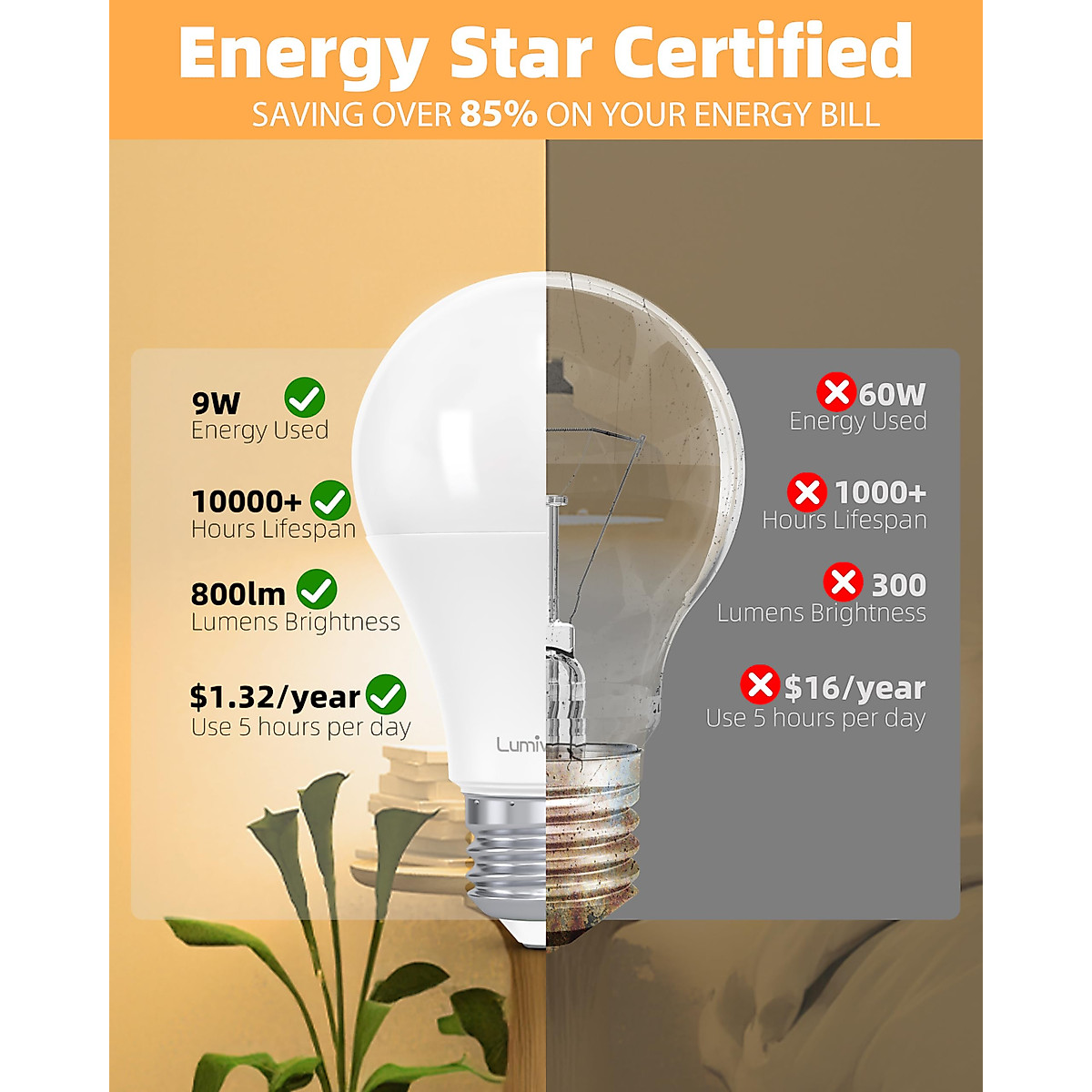 Lumiverse A19 Led Light Bulb, 9 Watt [60W Equivalent], 2700K Soft White, E26 Base Bulb, Non-dimmable, 800lm Light Bulbs, UL Listed, 24 Pack