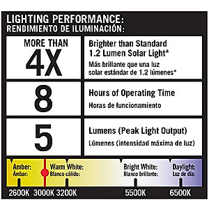 Solar Powered Black Outdoor Integrated LED 3000K Warm White Landscape Path Light (10-Pack)