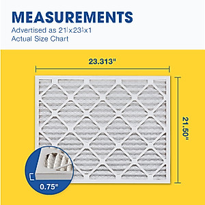Aerostar 21 1/2x23 5/16x1 MERV 13 Pleated Air Filter, AC Furnace Air Filter, 4 Pack (Actual Size: 21 1/2" x 23 5/16" x 3/4")