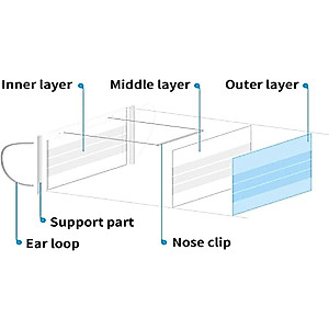 BYD CARE Single Use Disposable 3-Ply Mask, ASTM Level 3, Daily protection for Home, Office, School, Restaurants, Gyms, Outdoor and Indoor, 2 Boxes of 50 PCs each (100 masks total)