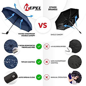 Repel Umbrella The Original Portable Travel Umbrella - Umbrellas for Rain Windproof, Strong Compact Umbrella for Wind and Rain - Perfect For On-the-Go, Car Umbrella, Backpack Umbrella