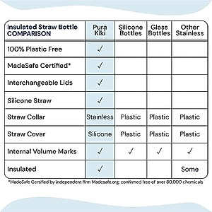 Pura Kiki 9oz/260 ml Stainless Steel Insulated Bottle w/Silicone Straw & Sleeve, 100% Plastic-Free, MadeSafe Certified, 100% Medical-Grade Silicone Straw for Kids, Toddlers, Babies & Infant – Mint