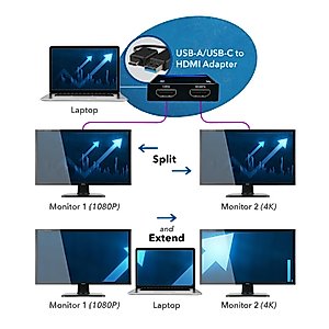 OREI SplitExtend HDMI Splitter Extended Display for Dual Monitor - Multi-Monitor Display 3 Separate Screens - USB A & USB-C Adapter to HDMI 2.0, 4K@30Hz Output 1, 1080p Output 2 for Windows, Mac OS G