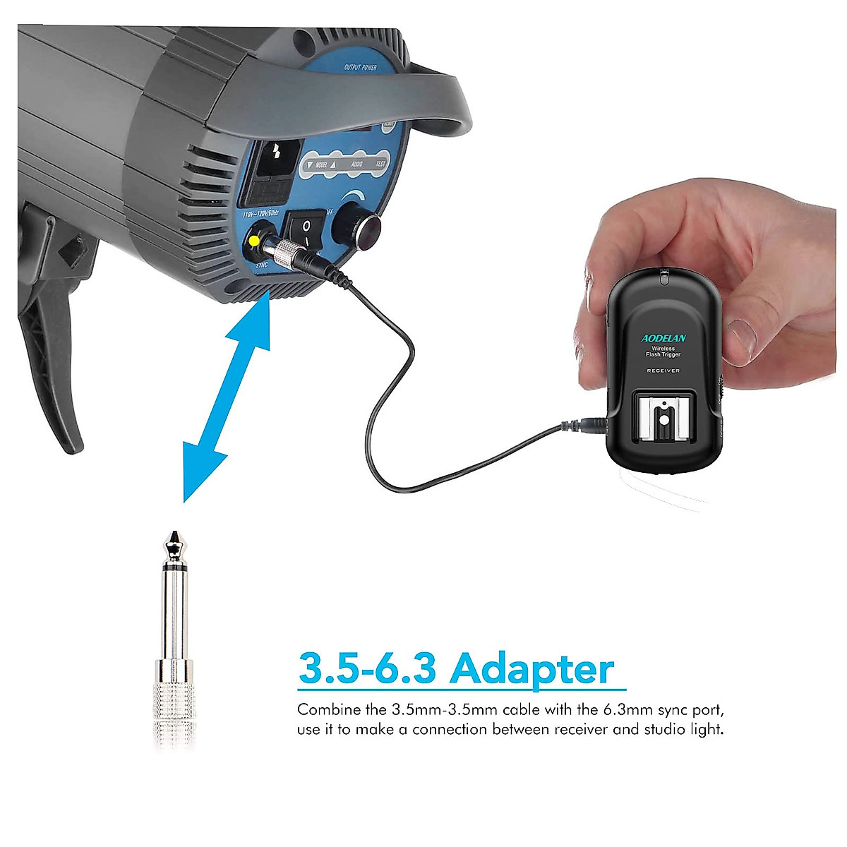 AODELAN Wireless Flash Trigger Transmitter and Receiver | 2.4 GHz Frequency | for Canon, Nikon, Olympus, Panasonic, Pentax, Fuji, Samsung,Sony(Except Sony Flashes)