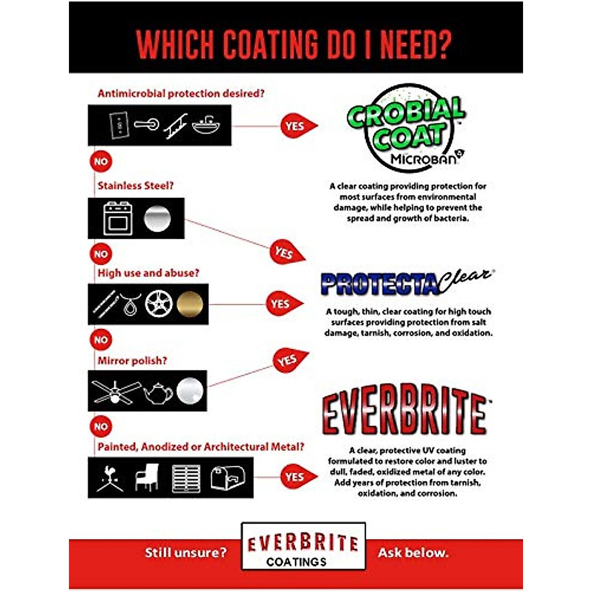 ProtectaClear 4 Oz. Clear, Protective Coating for High-Touch Metal