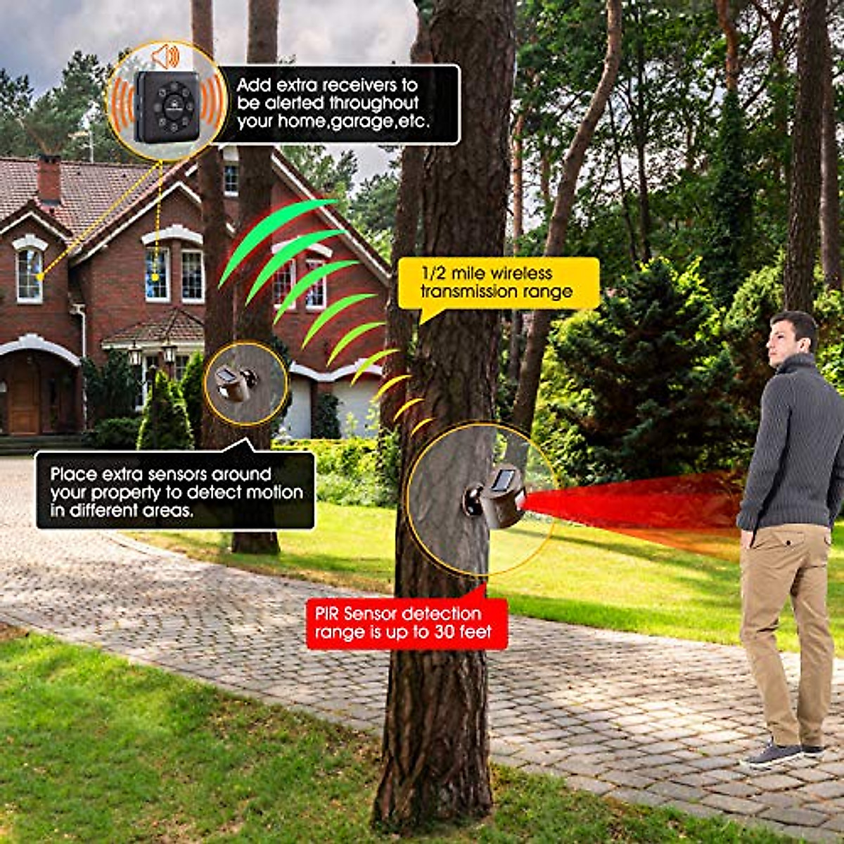 eMACROS Pairable 1/2 Mile Long Range Solar Wireless Driveway Alarm Indoor Outdoor Weatherproof Motion Sensor&Detector Security Alert System (2021 New)