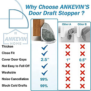 ANKEVIN Door Draft Stopper 36",Draft Stopper for Bottom of Door,Under Door Draft Stopper,Front Door Draft Stopper Weather Stripping Fits 0 to 2.5" Door Gaps，Door Draft Blocker Grey