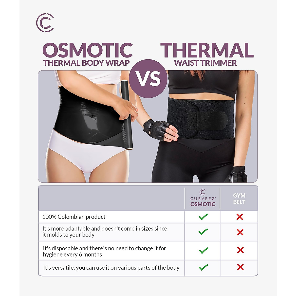 CURVEEZ Osmotic Plastic Body Sweat Wrap, Workout & Sweat Enhancer - Stomach Wrap for Belly - Diy Sauna Body Wrap - Waist Trimmer