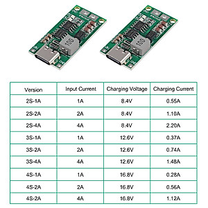 AITIAO 2PCS Type C BMS 2S 3S 4S 1A 2A 4A 18650 3.7V Lithium Battery Charge Board Step-Up Boost Li-Po Polymer USB C to 8.4V 12.6V 16.8V(3S 2A)