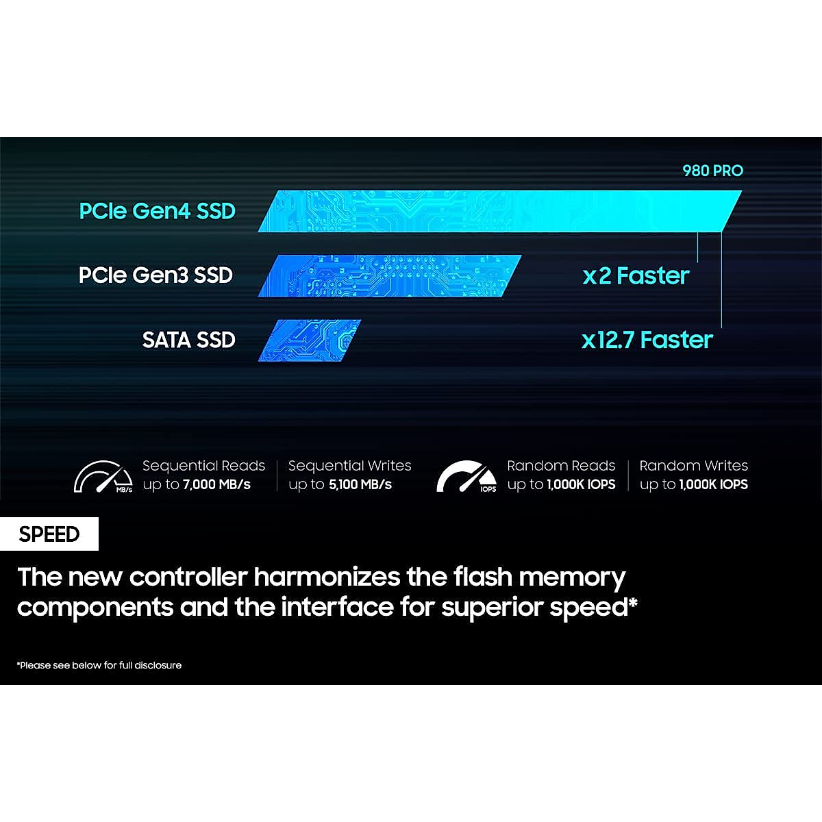 980 PRO SSD 2TB PCIe NVMe Gen 4 Gaming M.2 Internal Solid State Hard Drive Memory Card, Maximum Speed, Thermal Control, MZ-V8P2T0B