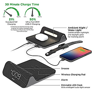 iHome Wireless Charger with Alarm Clock and Night Light, Digital Clock with iPhone Fast Charger, Samsung Fast Charger, and USB Charger for Apple and Samsung Devices