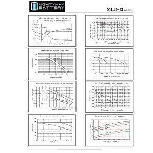 Mighty Max Battery 12V 35AH Battery Replacement for PS-12330 NB, PDC-12350-2 Pack Brand Product