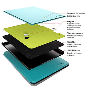 CoBak Kindle Paperwhite Case - All New PU Leather Smart Cover with Auto Sleep Wake Feature for Kindle Paperwhite 10th Generation 2018 Released, Sky Blue