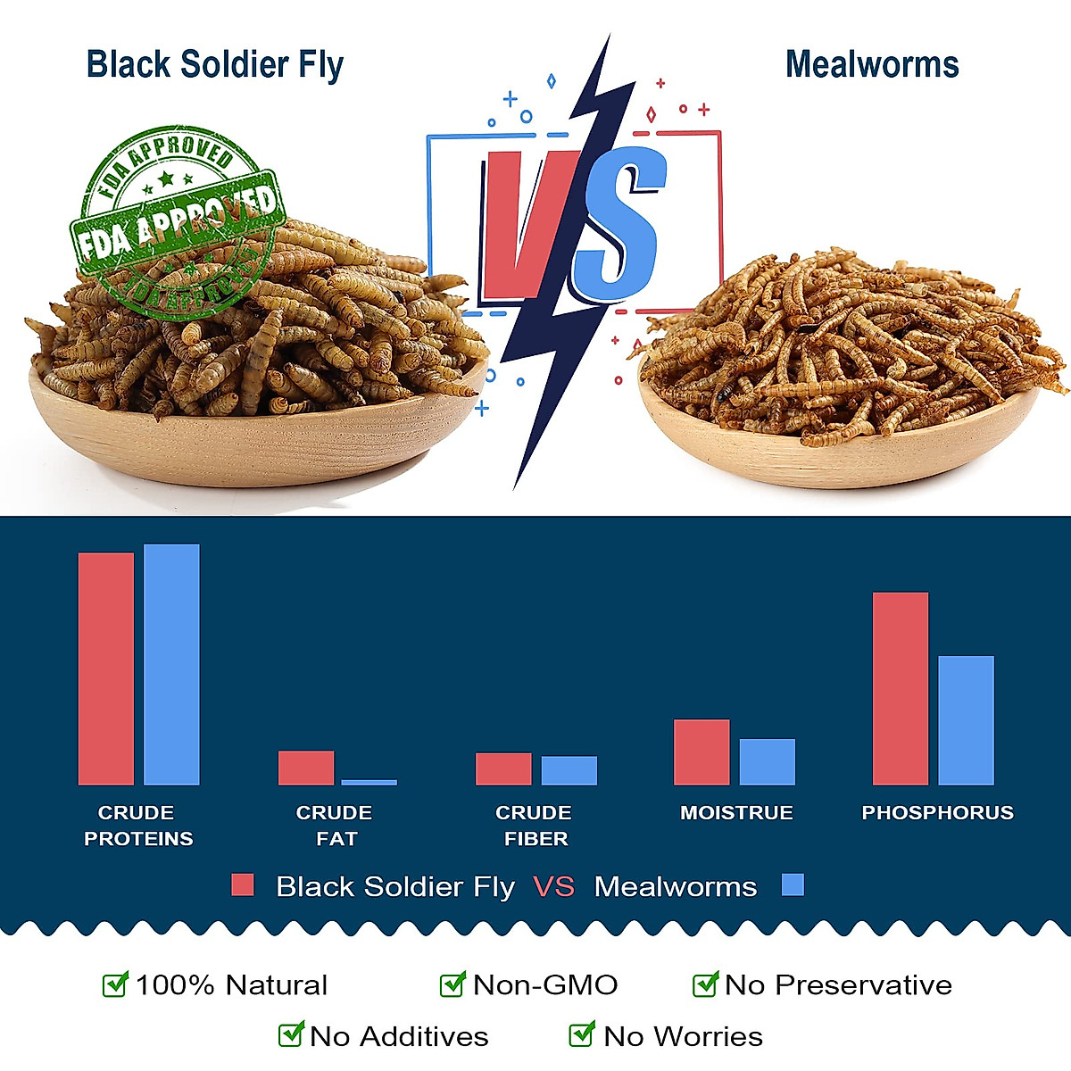 WORKPOINT 10LBS Black Soldier Fly Larvae for Chickens, 100% Natural Premium Quality Non-GMO, Treats for Poultry, Chickens, Ducks and Geese
