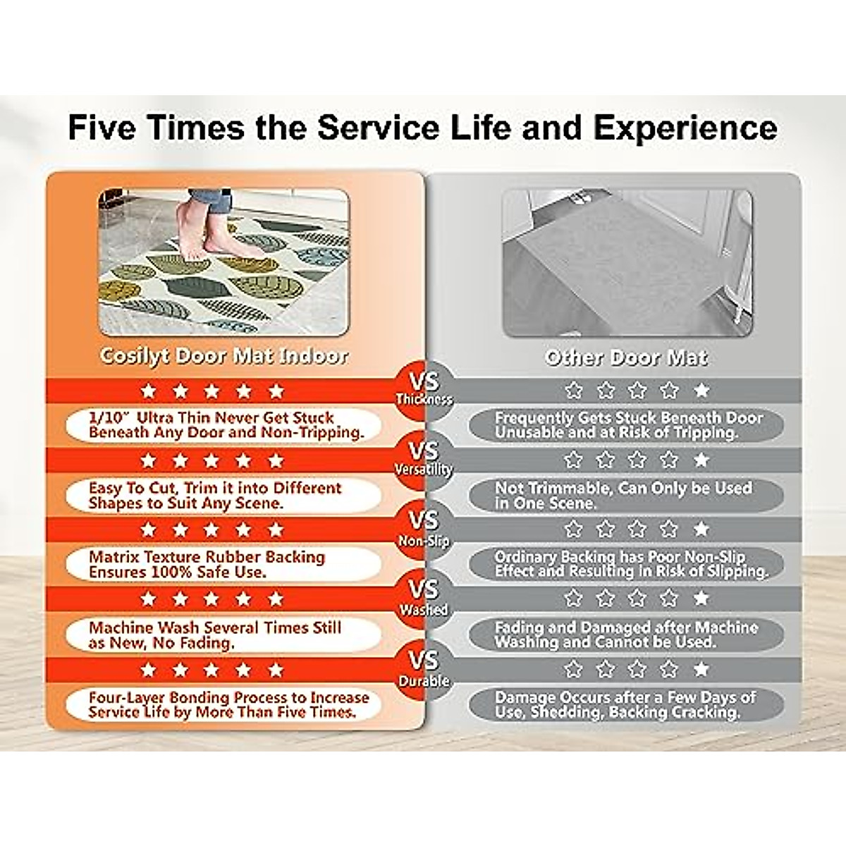 Cosilyt 1/10 Inch Ultra Thin Front Door Mat Rug Indoor Entrance Inside Non Slip, Large Waterproof Rubber Kitchen Rug and Interior Home Washable Door Mat, 24"×35", Multi Leaves