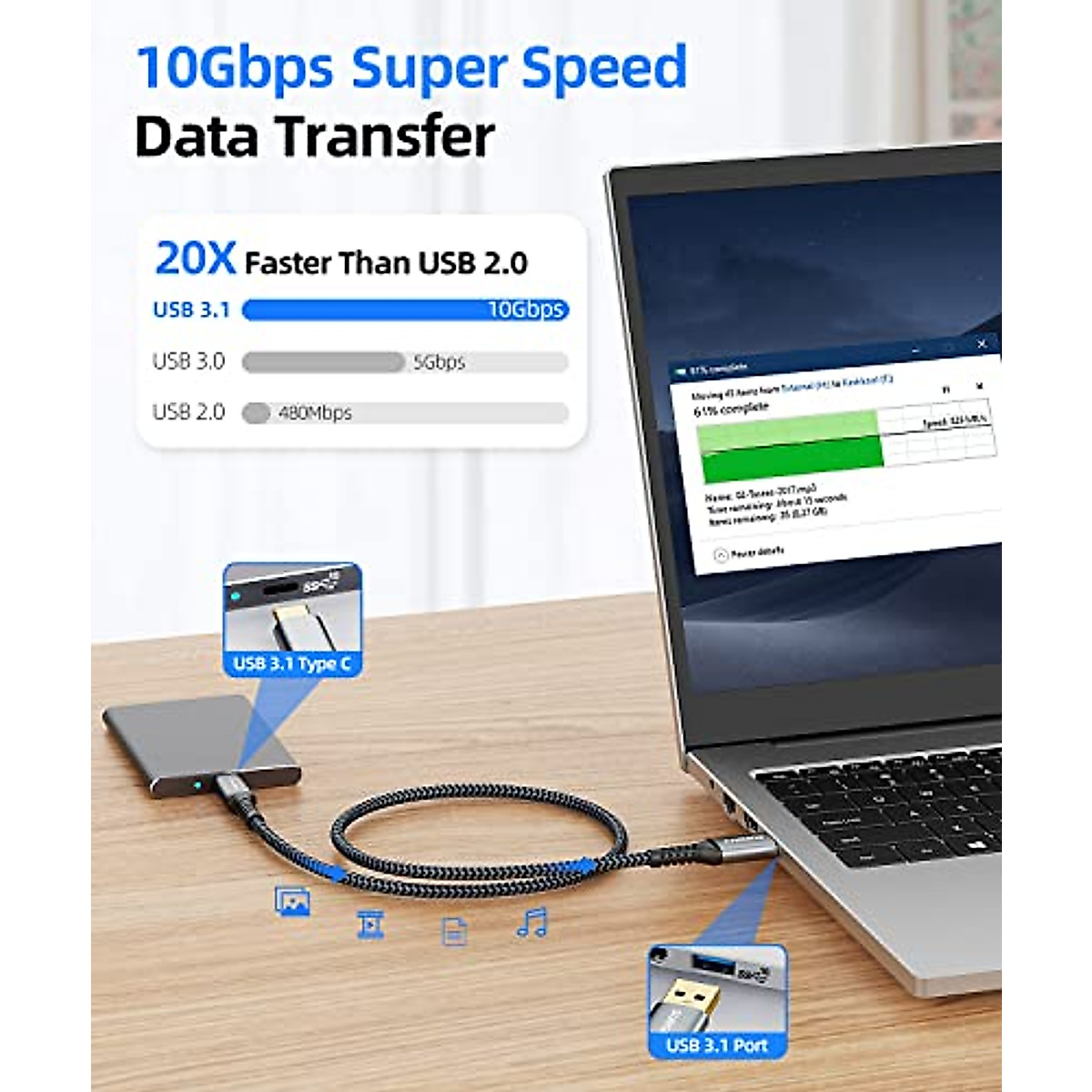 SUNGUY 10Gbps Android Auto USB C Cable, 1.5FT 3A USB 3.1 Gen 2 Fast Charging & Data Transfer USB C to USB A Cable, Compatible with Samsung T7, Galaxy S23 S22 S21 Ultra Note 20, Pixel 7 6 5, SSD