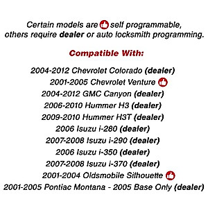 KeylessOption Keyless Entry Remote Car Key Fob for Chevy Colorado GMC Canyon Hummer H3 L2C0007T (Pack of 2)