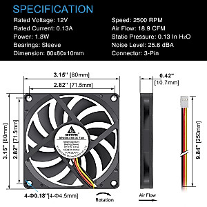 GDSTIME Quiet 80mm Fan, 12V 3PIN 80mm x 80mm x 10mm Brushless DC Fan for CPU Coolers