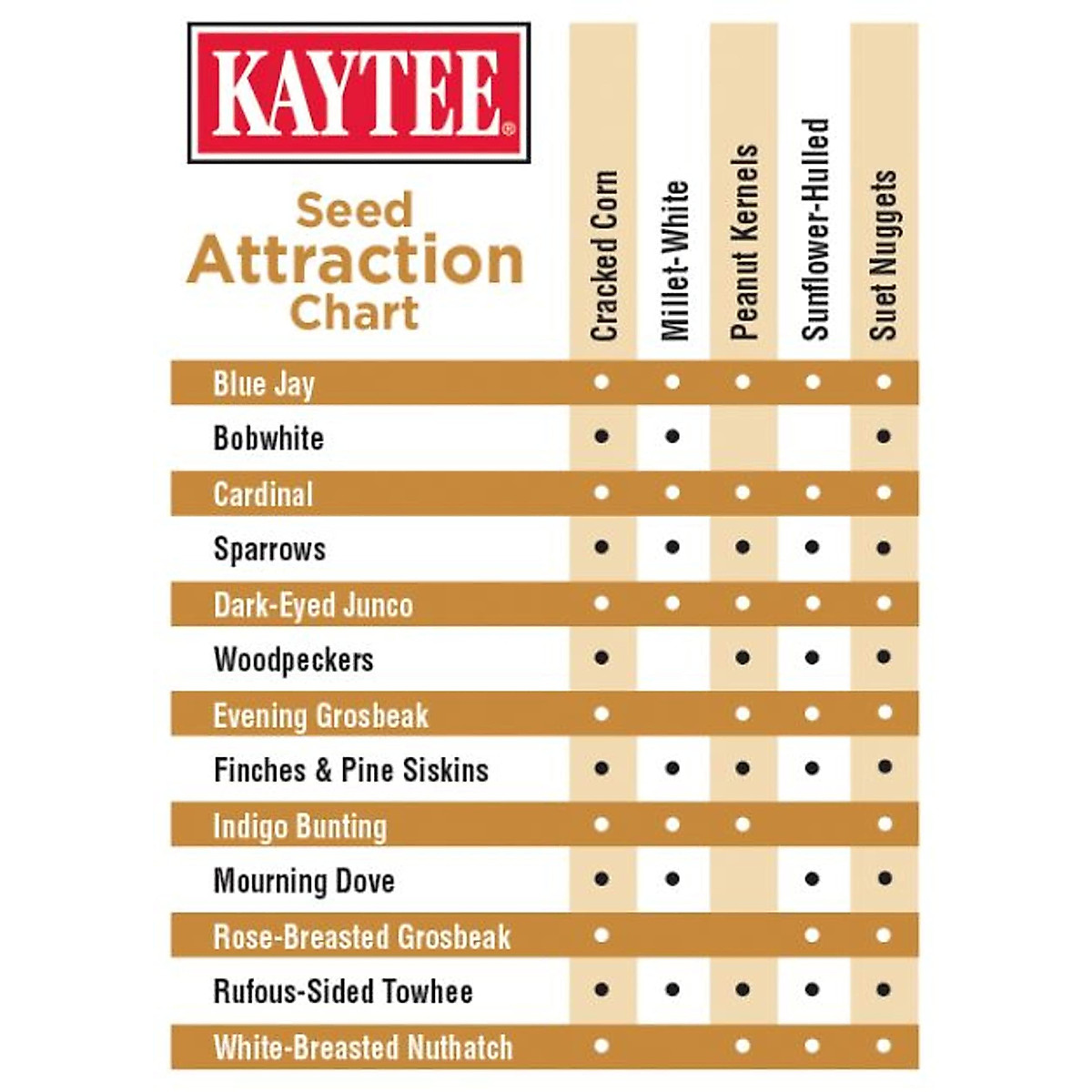 Kaytee Seed & Suet No Mess Peanut 10 Pounds