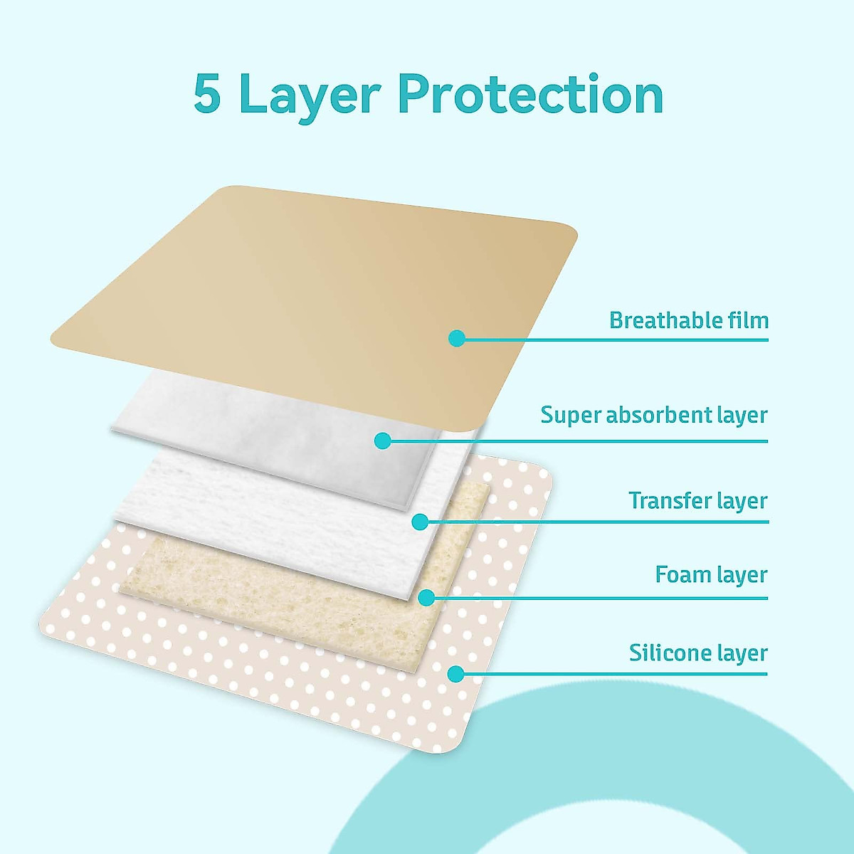 Conkote Silicone Foam Dressings 4'' X 4'', Gentle Adhesive Wound Dressing for Wound Care, Box of 10 Dressings