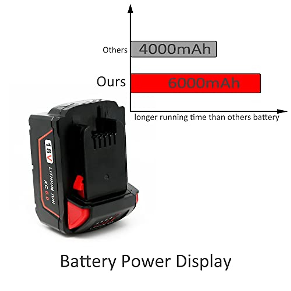 Oyrmil 2 Packs 18V 6.0Ah Replacement Battery for Milwaukee M18 48-11-1820 48-11-1850 48-11-1860 48-11-1828 48-11-10 Power Batteries
