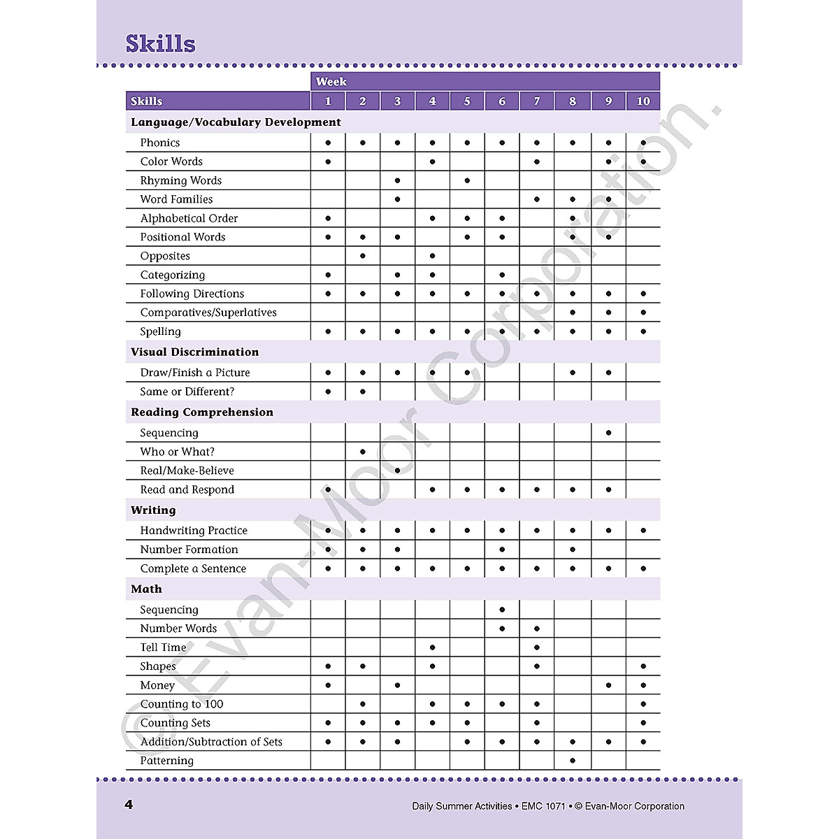 Evan-Moor Daily Summer Activities, Grade K-1