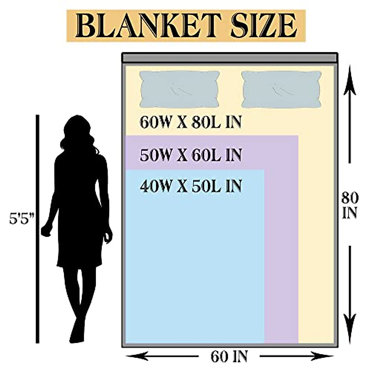 Happy 50th Wedding Blanket for Couple,50 Years of Marriage Gifts for Golden Anniversary,Parents by Years for Dad, Mom, Grandpa, Grandma, Grandparents 50X60 in -Blue