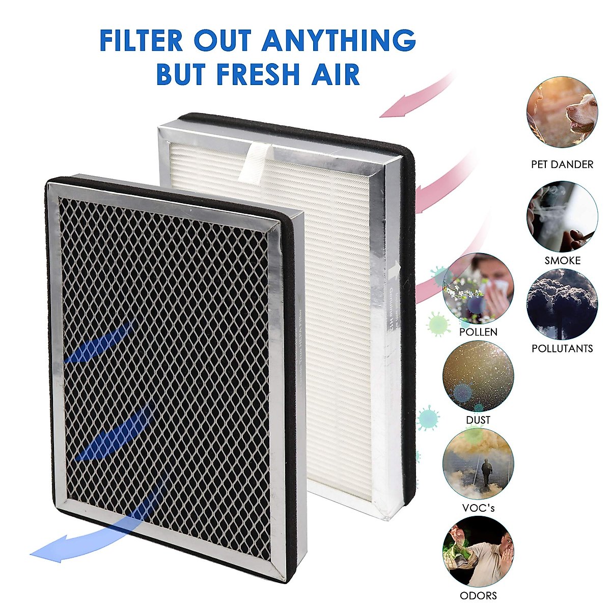 Flintar True HEPA Replacement Filter, Compatible with MA Air Purifier 25 Series, 3-in-1 Pre-filter, H13 True HEPA and Activated Carbon Filter Set, 2-Filters