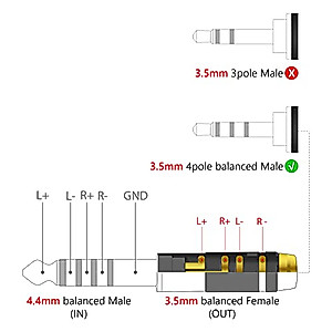 Geekria 4.4mm Balanced Male to 3.5mm (1/8'') Balanced Female Headphones Plug Adapter, Aluminum Alloy Conversion Audio Plug, Gold Plated Adapter