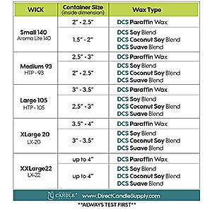 Coconut Soy Wax Blend Candle Making - 10 & 20 lb. Creamy Blend for High Load Fragrance Formulation - (10 lb)
