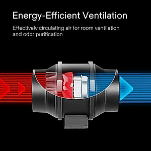 VIVOSUN Grow Tent Complete System, 2 x 2 ft. Grow Tent Kit Complete with VS1000 Led Grow Light, 4 Inch 190CFM Inline Fan, Carbon Filter and 8ft Ducting Combo, 24" x 24" x 48"