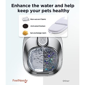 FEELNEEDY 6 Pack Cat Water Fountain Filter & 6 Pack Pump Filter Sponges Replacement, Pet Water Fountain Filter for 135 fl oz/4L Cat Water Fountain (YPD-C004P,YPD-C004S)