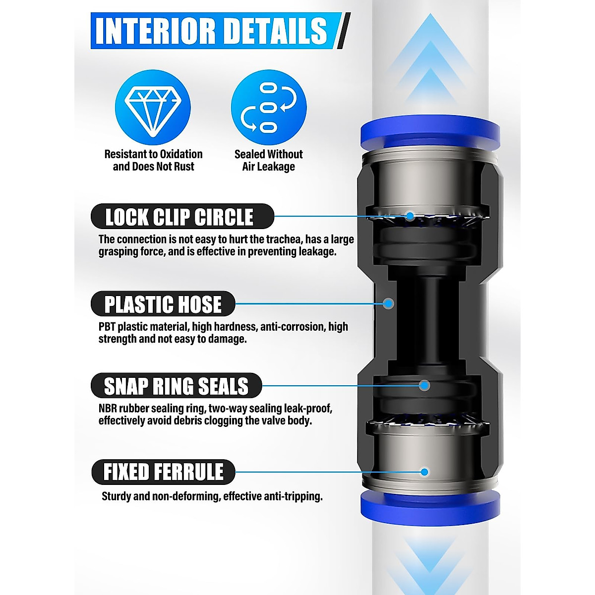 60PCS DOT Air Line Fitting Kit Kalolary Quick Connect Hose Fitting for Pneumatic Pipe 1/2 3/8 1/4 1/8" Push To Connect Fittings with NPT Threads Air Hose Fitting Air Tool Accessories for Workshop Car