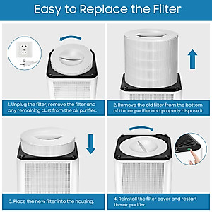 Letsport Air Purifier Replacement Filter, Fits Kokofit KJ510B Air Purifier, 3-in-1 Pre-Filter, H13 True HEPA Filter, Particle and Activated Carbon, White